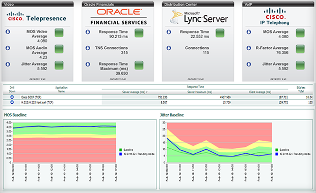 Using Wireshark & Observer For Complete Visibility - Telnet Networks