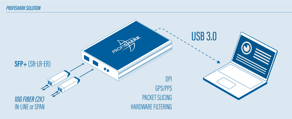 Why is Timestamping Important for Packet Capture - Telnet Networks